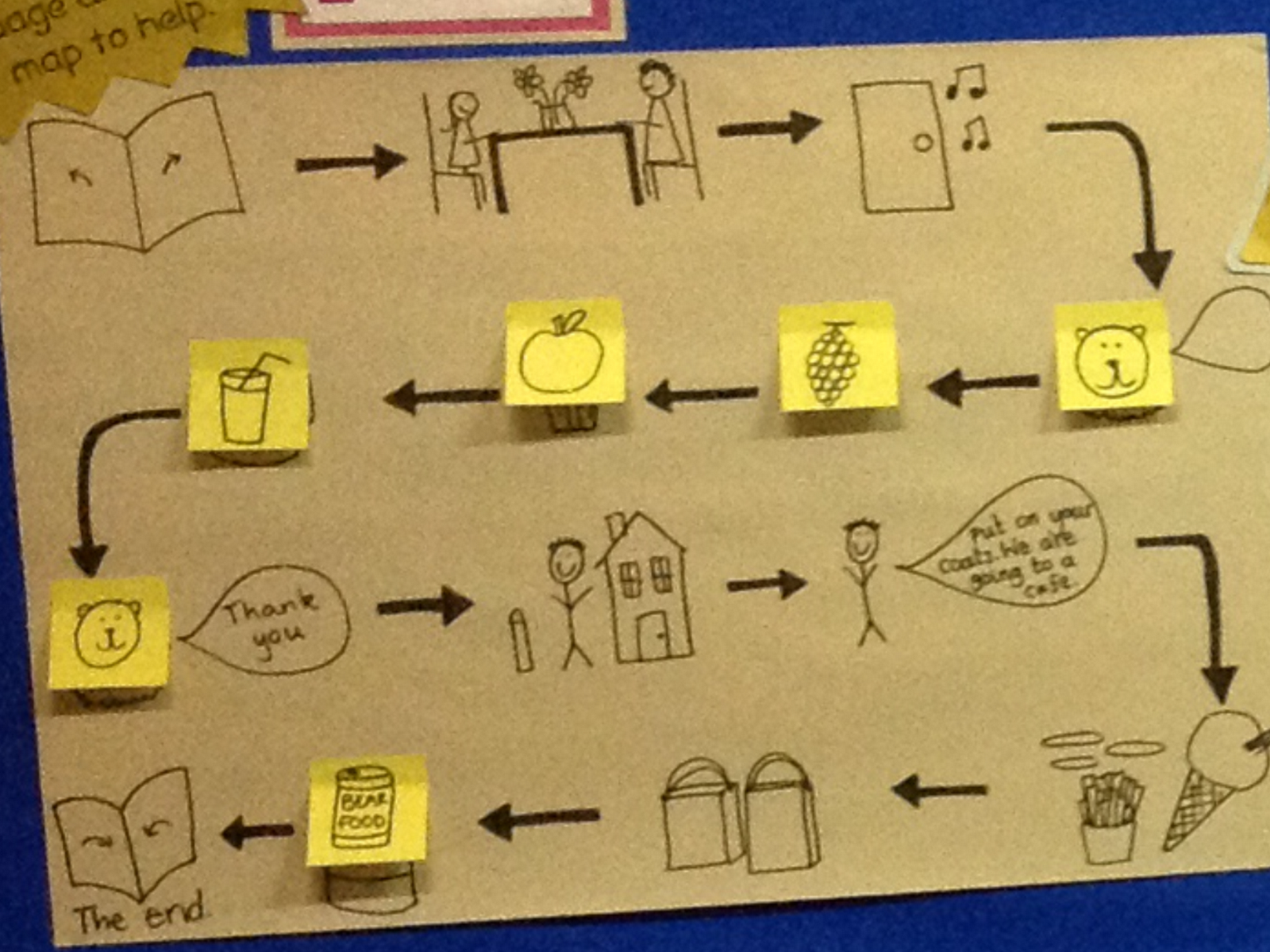 Year 1 - Goldilocks Base: Story Making