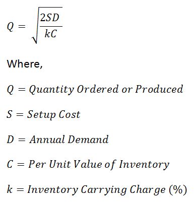 Working Capital – Inventory Economic Order Quantity