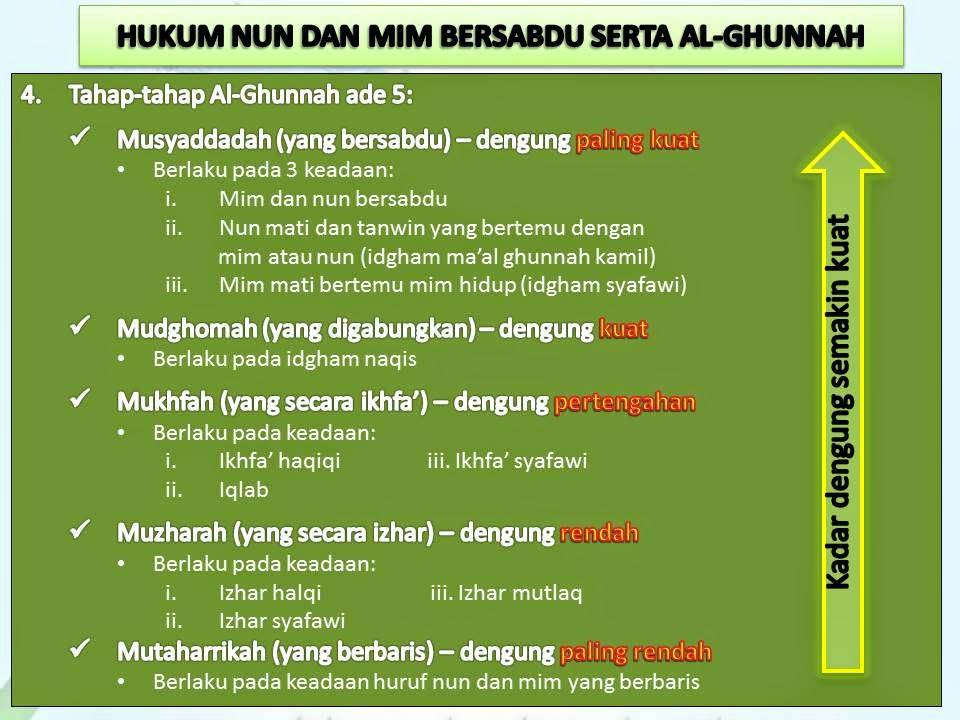 ILMU AL-QURAN & RESEARCH : Hukum nun dan mim bersabdu berserta AL ...
