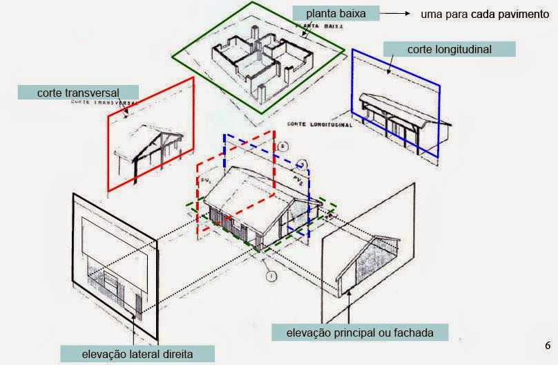 Aprumando!: Leitura e Interpretação de Projetos Arquitetônicos Parte 3