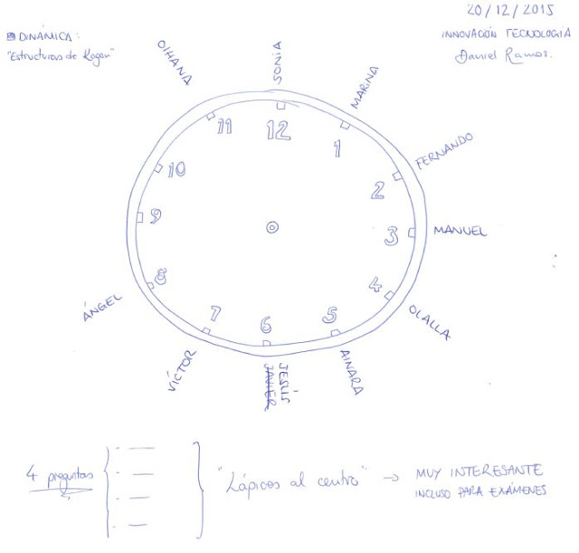 Juan González y su blog sobre tecnología: ACT 7) Reloj de citas