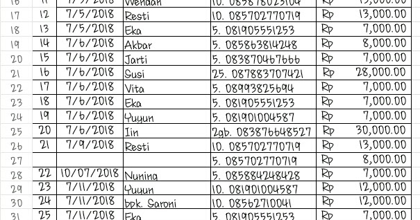 Tabel Rekap Penjualan Pulsa Periode 31 Juli 2018
