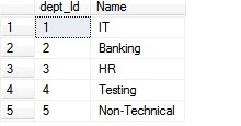 .Netaspires: How to display employee data in Grid view using asp.net