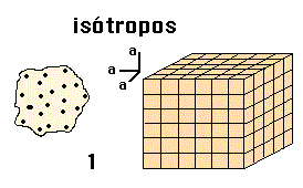 Tecnologia De Los Materiales: Semana 1 : "Propiedades Generales de los ...