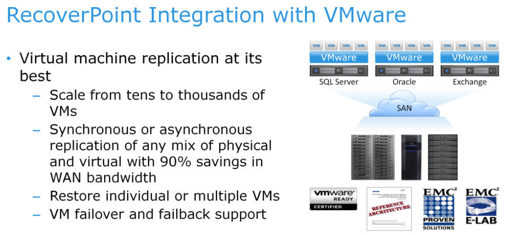Discover Technology: EMC RecoverPoint Technical Overview