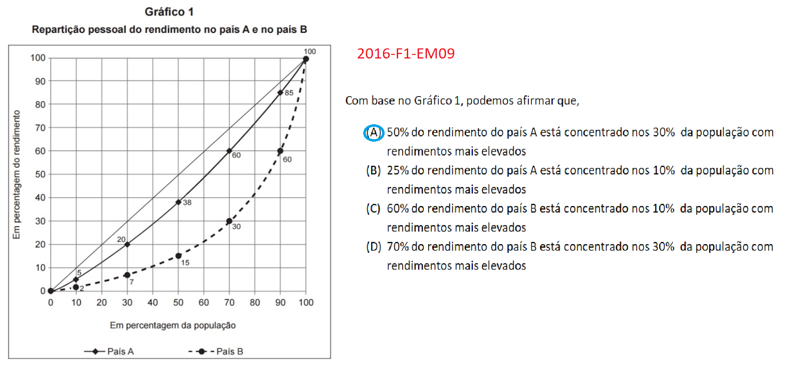 Beatriz-Rafael-10ºSE: Rendimentos e repartição dos rendimentos - Revisões