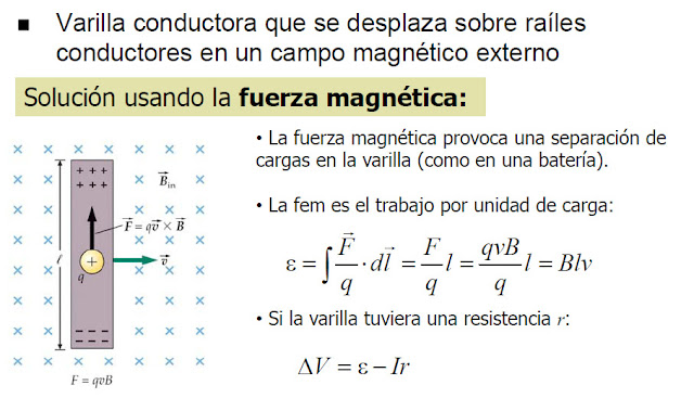 EL FÍSICO LOCO: Fuerza electromotriz del movimiento