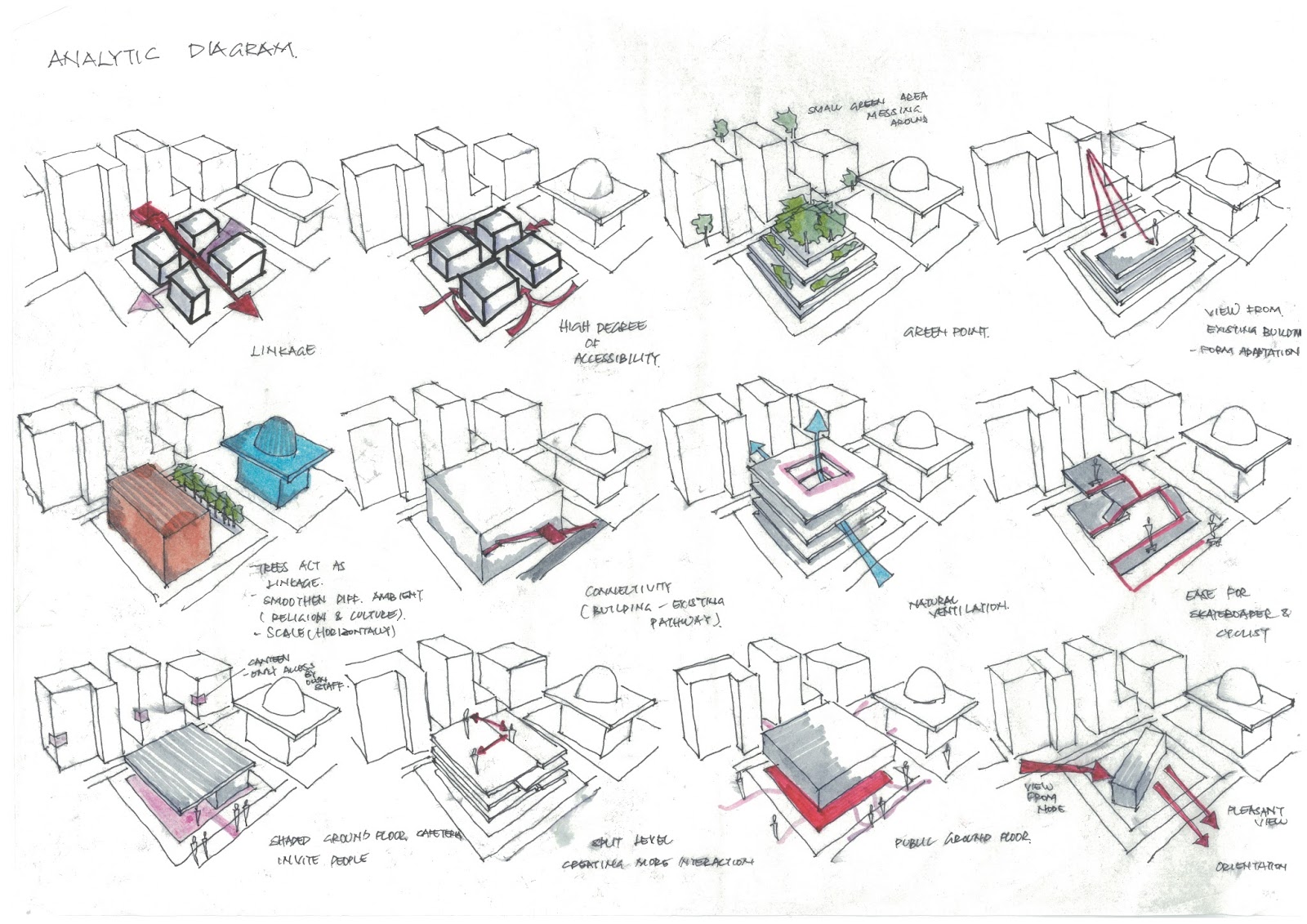 ARCHITECTURAL DESIGN PROJECT