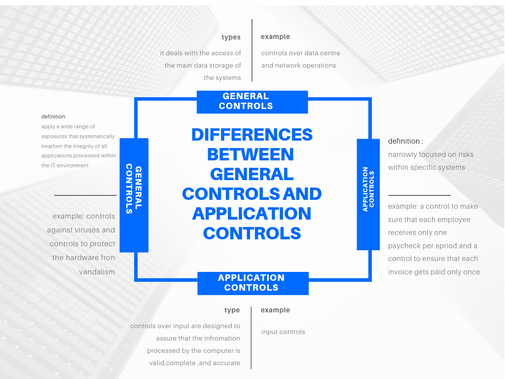 dreamkillers: differences between general control and application control