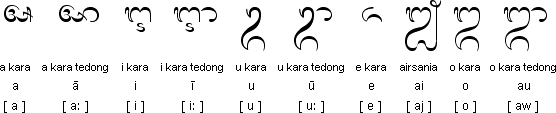 THE SOPHOMORE: WRITING SYTEM: BALINESE AND JAVANESE