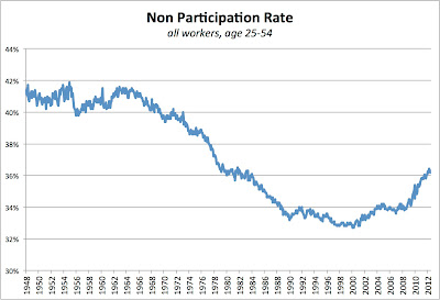 It’s not just kids and retirees – Economics 398 Winter 2017