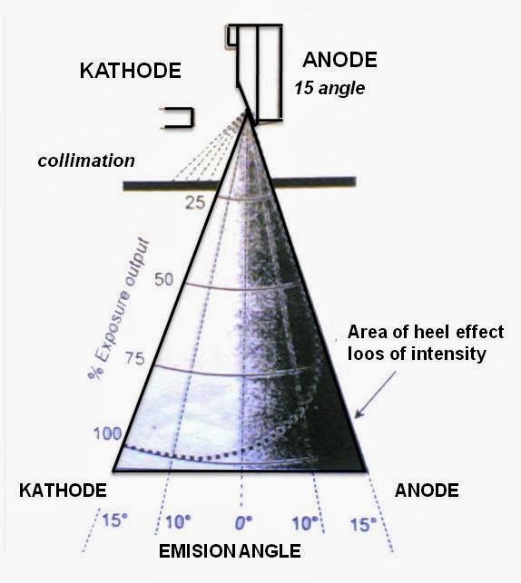 Sahabat Afterego: Heel Effect