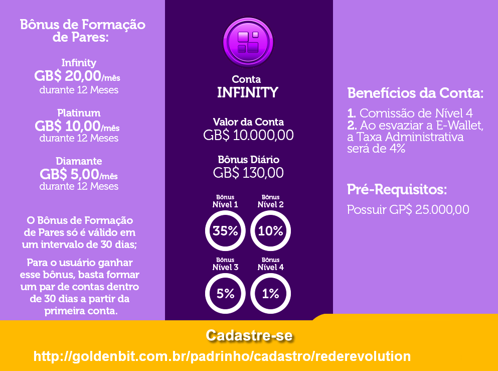 Golden Bit novidades conta Infinity | Amigos do Marketing MultiNível
