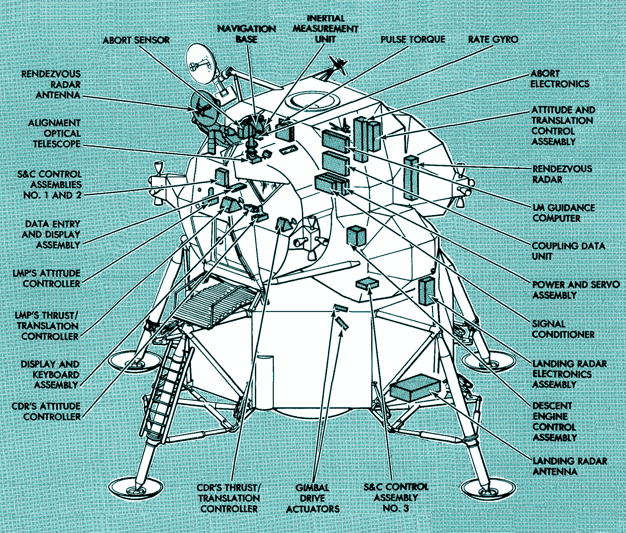 Exo Cruiser: LM Descent to the Moon - Part 2 - Hardware