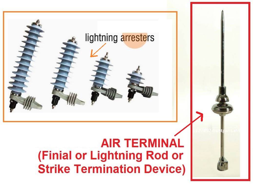 R.A.I.S.O.N.: UTILITIES | Electrical Systems | 16 Questions (EASY-MODERATE)
