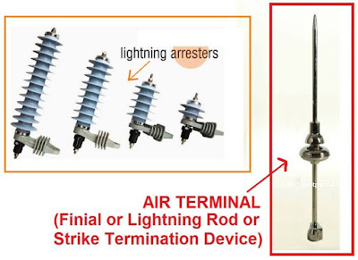 R.A.I.S.O.N.: UTILITIES | Electrical Systems | 16 Questions (EASY-MODERATE)