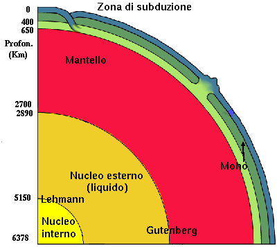 appuntiscienze: LA STRUTTURA DELLA TERRA
