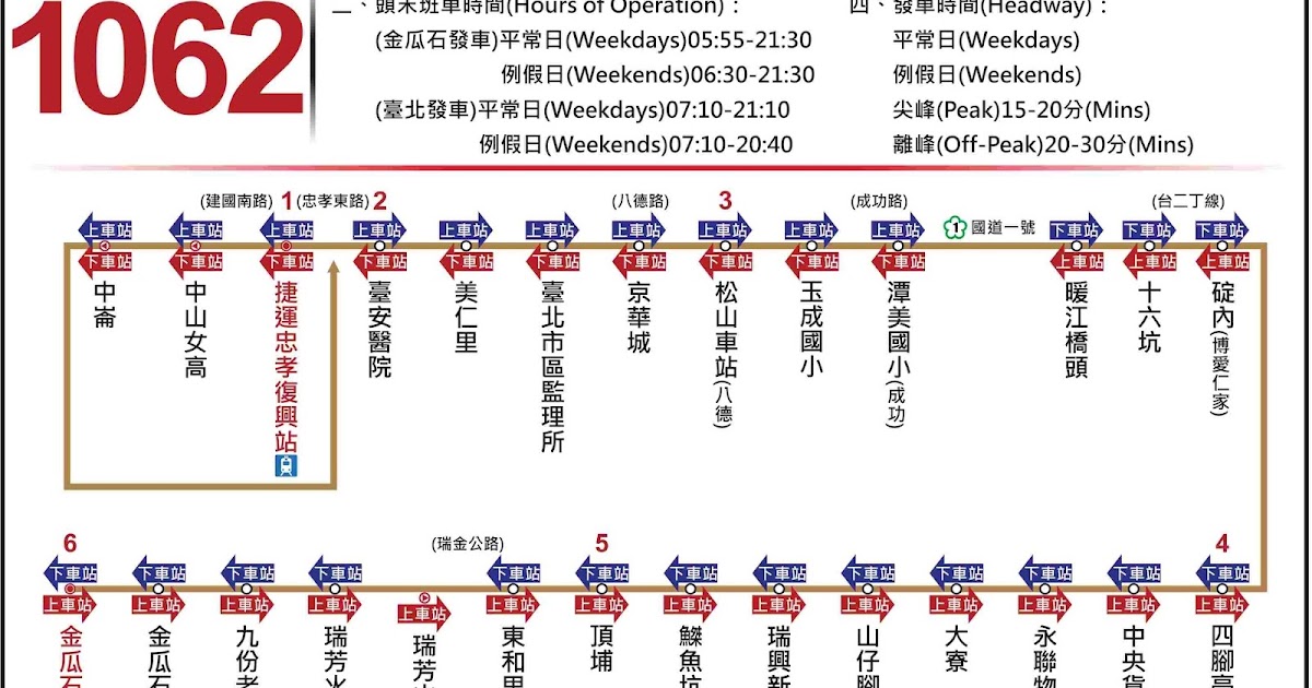 Taiwan, Public Transport - Taipei > Jiufen > Jinguashi (Keelung Bus ...