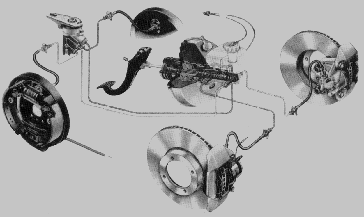 SYSTEME DE FREINAGE CLASSIQUE & ABS