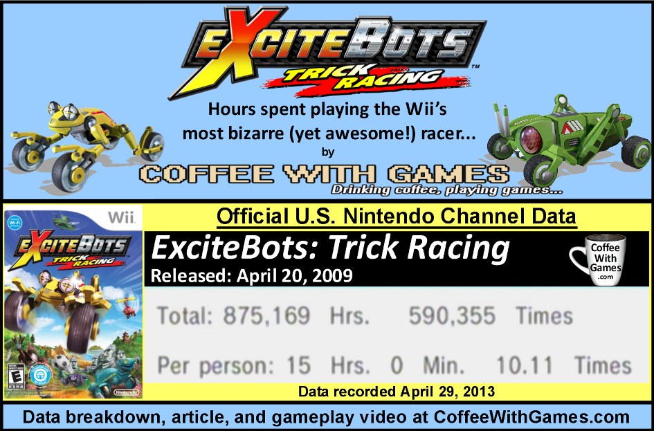 Coffee With Games: ExciteBots: Trick Racing! Hours spent playing the ...