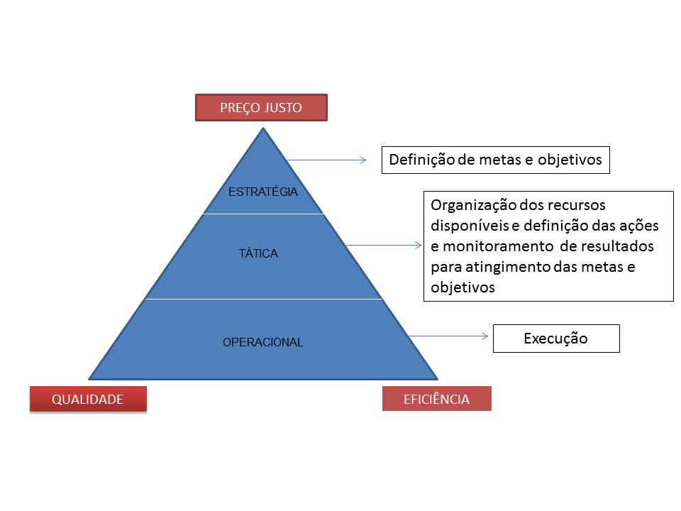 Marcelo Duarte Empresas Competitivas
