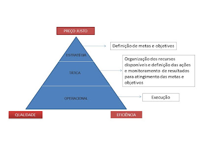 Marcelo Duarte Empresas Competitivas: Como tornar a empresa competitiva.