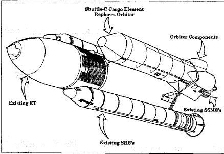 Boots and Oil Blog: Shuttle C