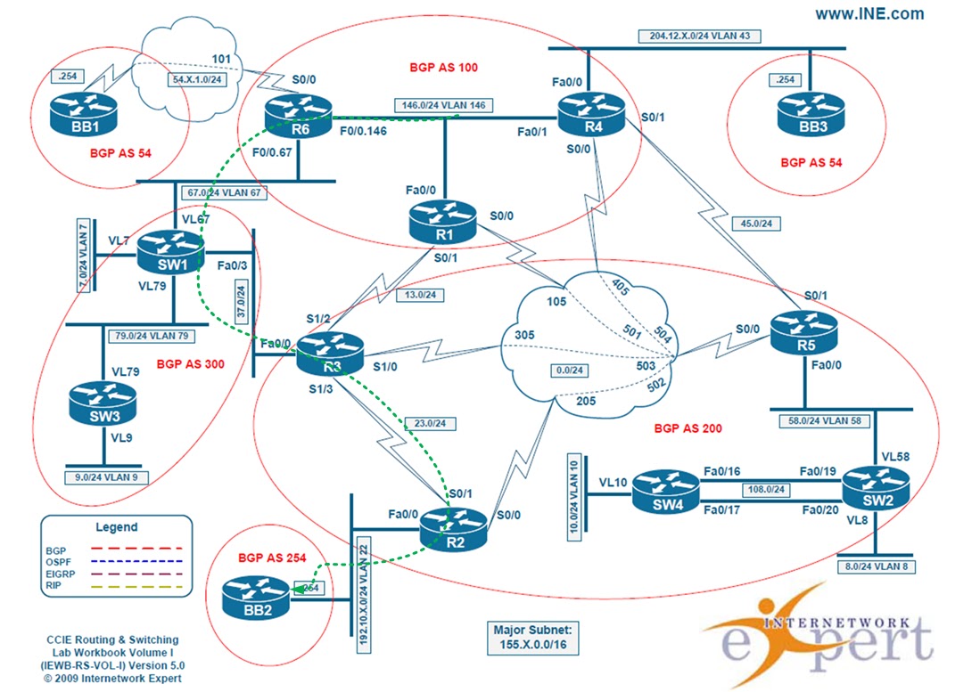 VIRTUALRACK for Network Engineers: LAB: BGP BestPath Selection - AS ...