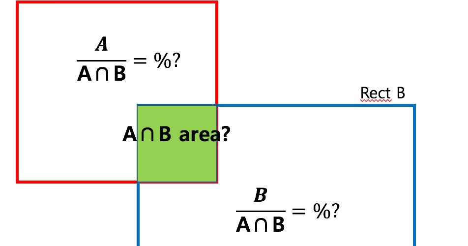MareArts Computer Vision Study.: openCV Tip, Calculate overlap percent ...