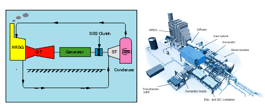 An Introduction To Gas Turbine Types , Classification ,Function, And ...