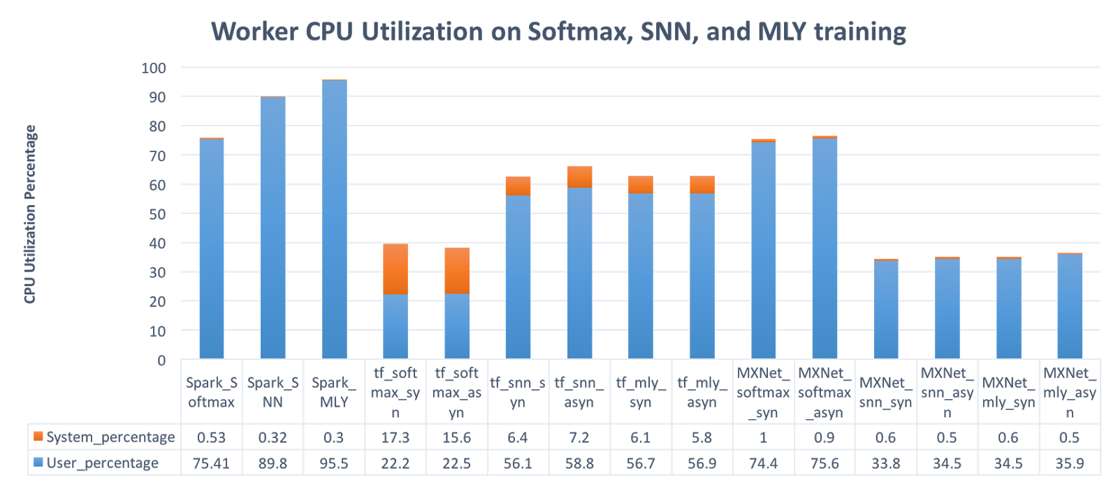 A Comparison of Distributed Machine Learning Platforms