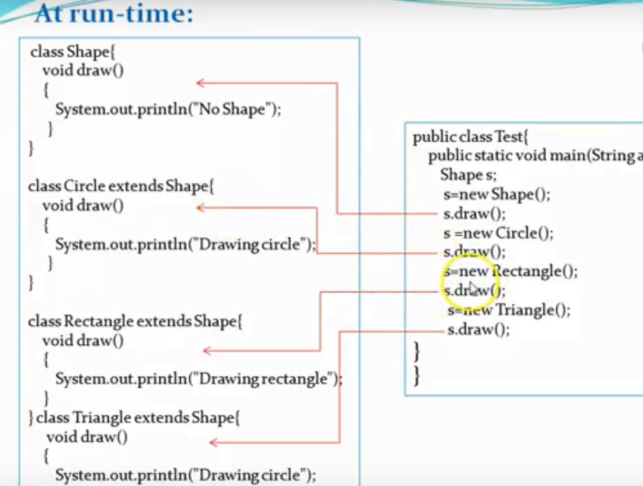 InsideJava: Static Vs Dynamic Binding InsideJava: Static Vs Dynamic Binding