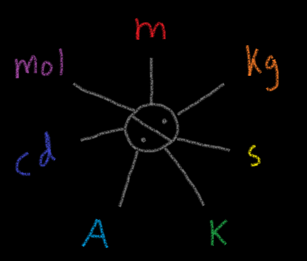 Besaran dan Satuan Part 2 - KnK Land
