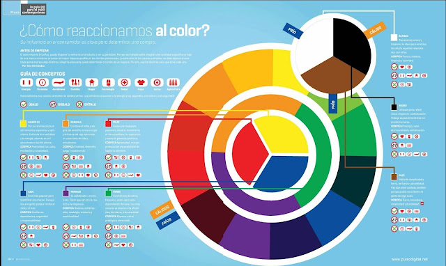 PSICOLOGÍA Y SIMBOLISMO DE LOS COLORES