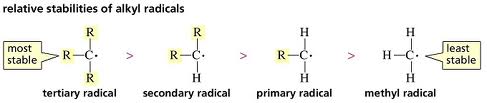 Look4Chemistry: The Reactivity-Selectivity Principle in Halogenation of ...