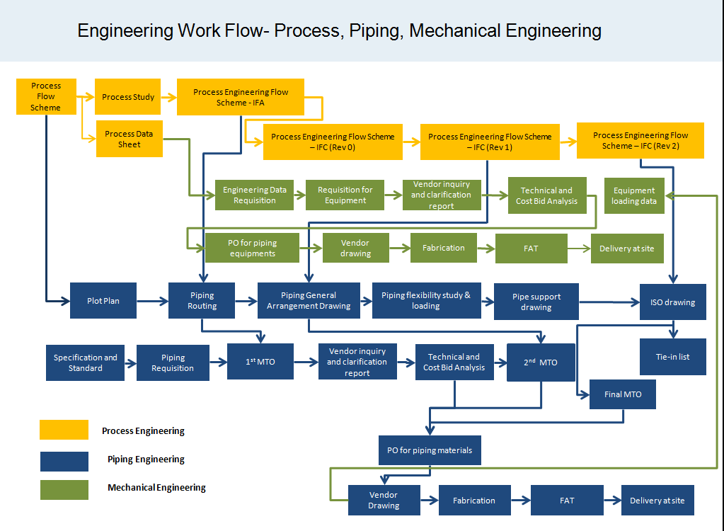 Process Scheme Process Scheme
