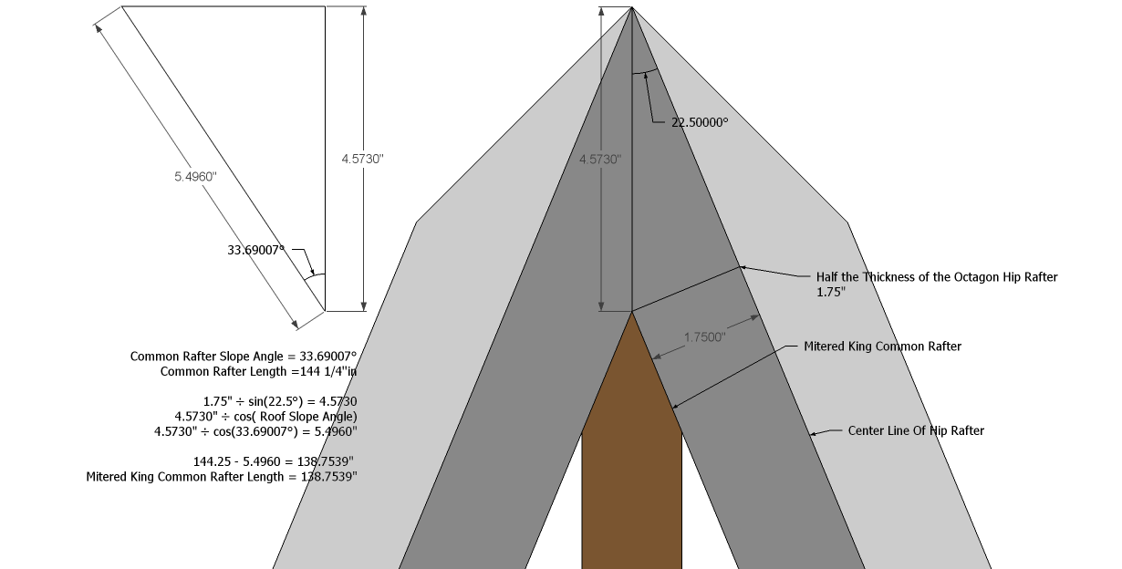 Roof Framing Geometry: Octagon Framing With the iPhone