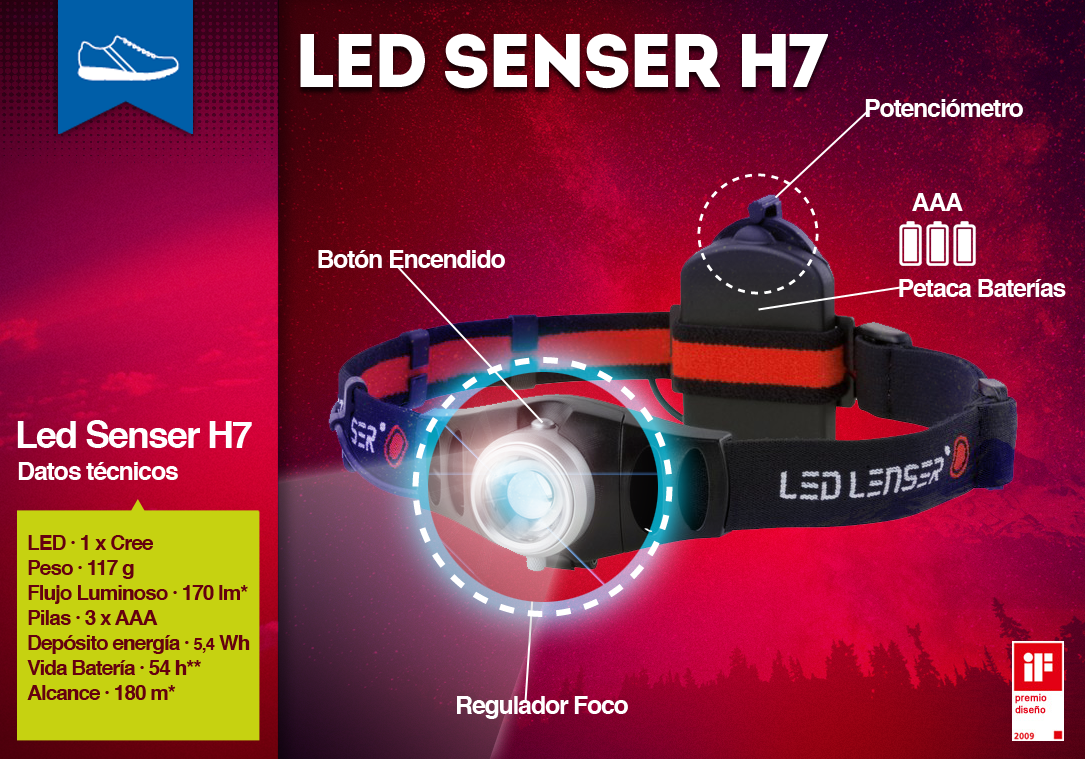 > Led Senser H7 | elkilometroperfecto