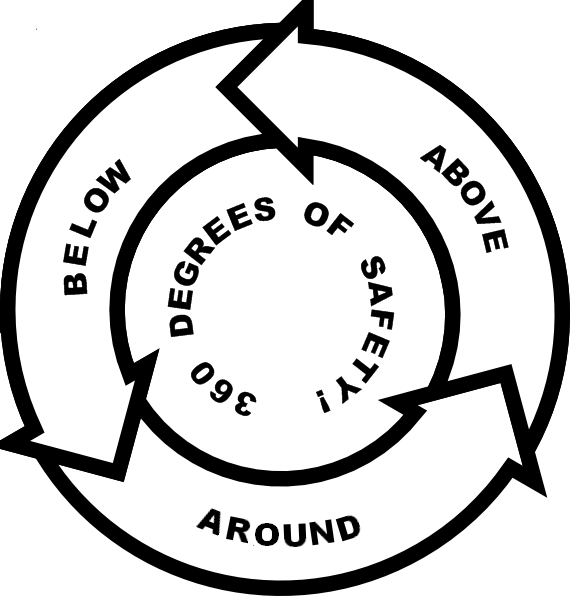 Safety Training: 360 Safety Training