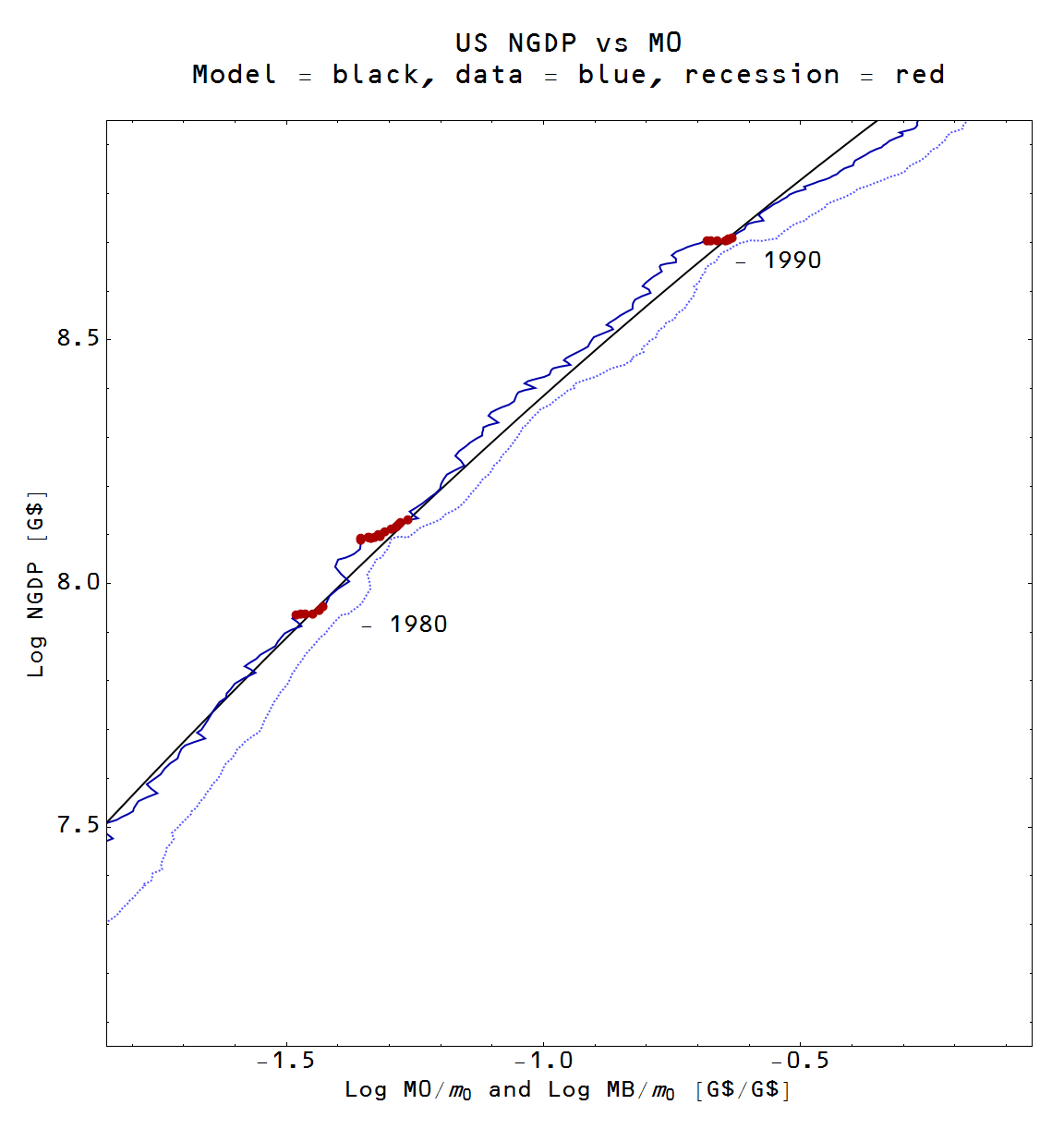 Information Transfer Economics: The emerging story of the Great Recession?