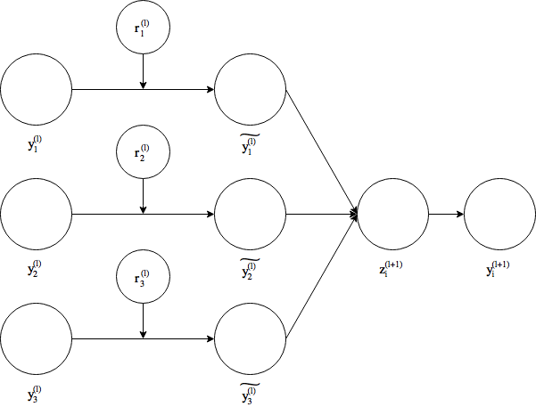 Data Science Struggle: How Dropout works on Neural Network