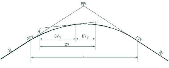 GEOMETRIA DE LAS CURVAS VERTICALES PARABOLICAS ~ CASA ABIERTA ...