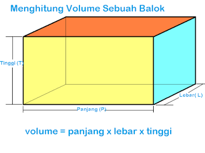 Materi LengkapCara Menghitung Volume Balok Beserta Contoh Soalnya ...