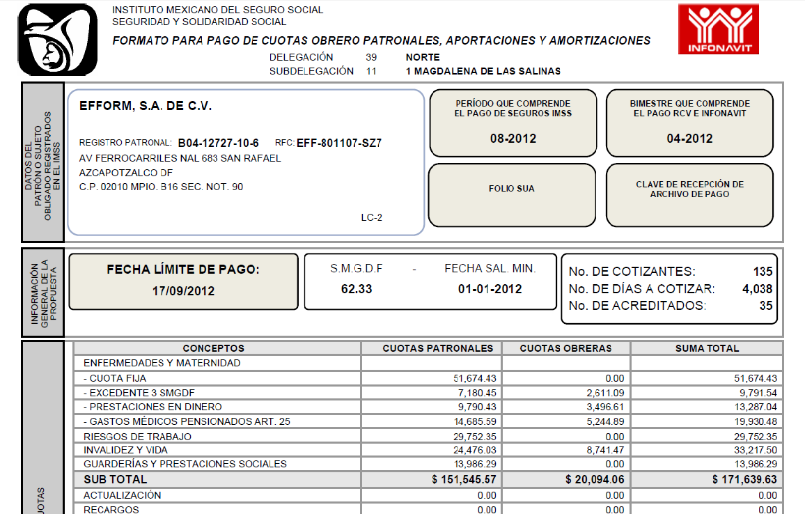 SUA: SISTEMA ÚNICO DE AUTODETERMINACIÓN