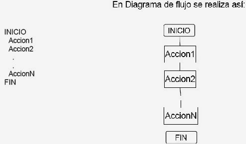 Programación Sin Limites: ESTRUCTURAS SECUENCIALES