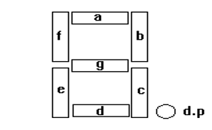 Microprocessor Hardware programming basics - CodeShuffle