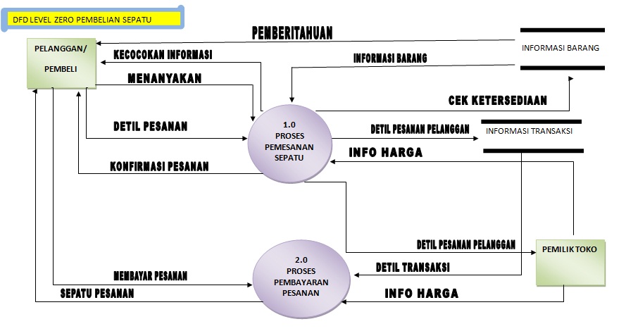 DFD PEMBELIAN ~ azhar-artazie