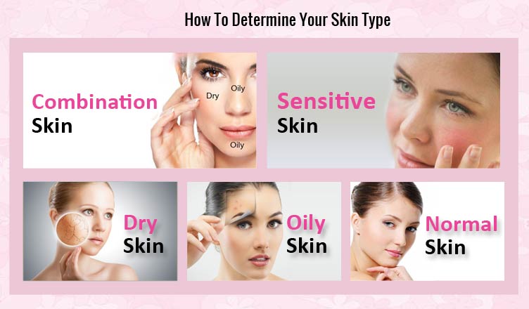 My All: CARA MENGENALI JENIS KULIT DAN PERMASALAHANNYA (SKIN TYPES AND ...