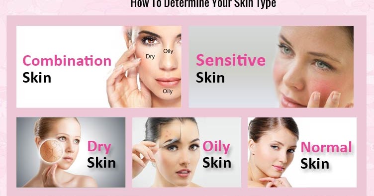 My All: CARA MENGENALI JENIS KULIT DAN PERMASALAHANNYA (SKIN TYPES AND ...