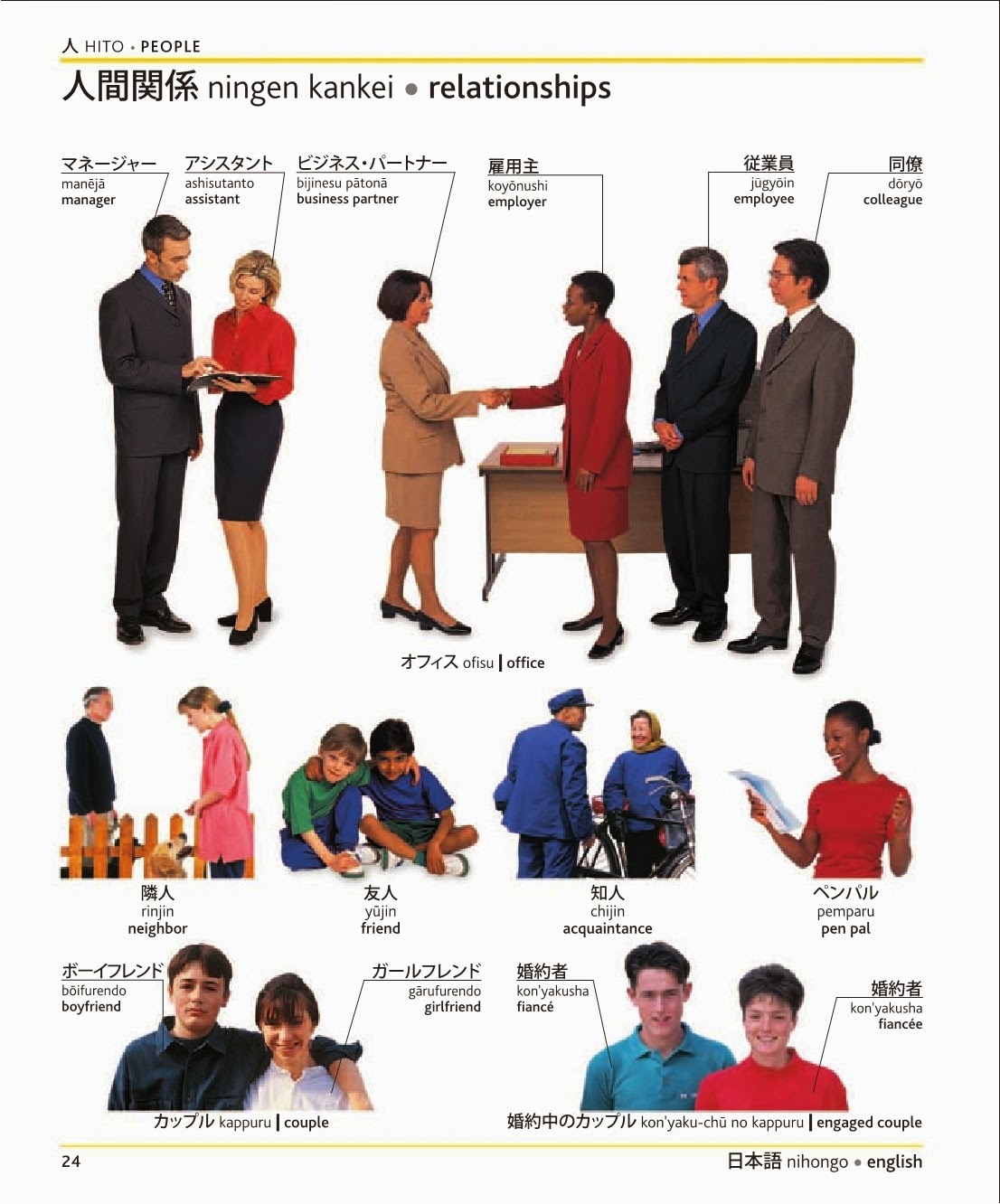 人 hito People - Japanese For Beginners